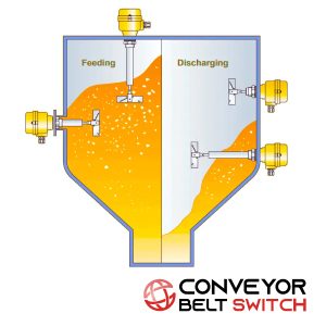 What is a Level Switch